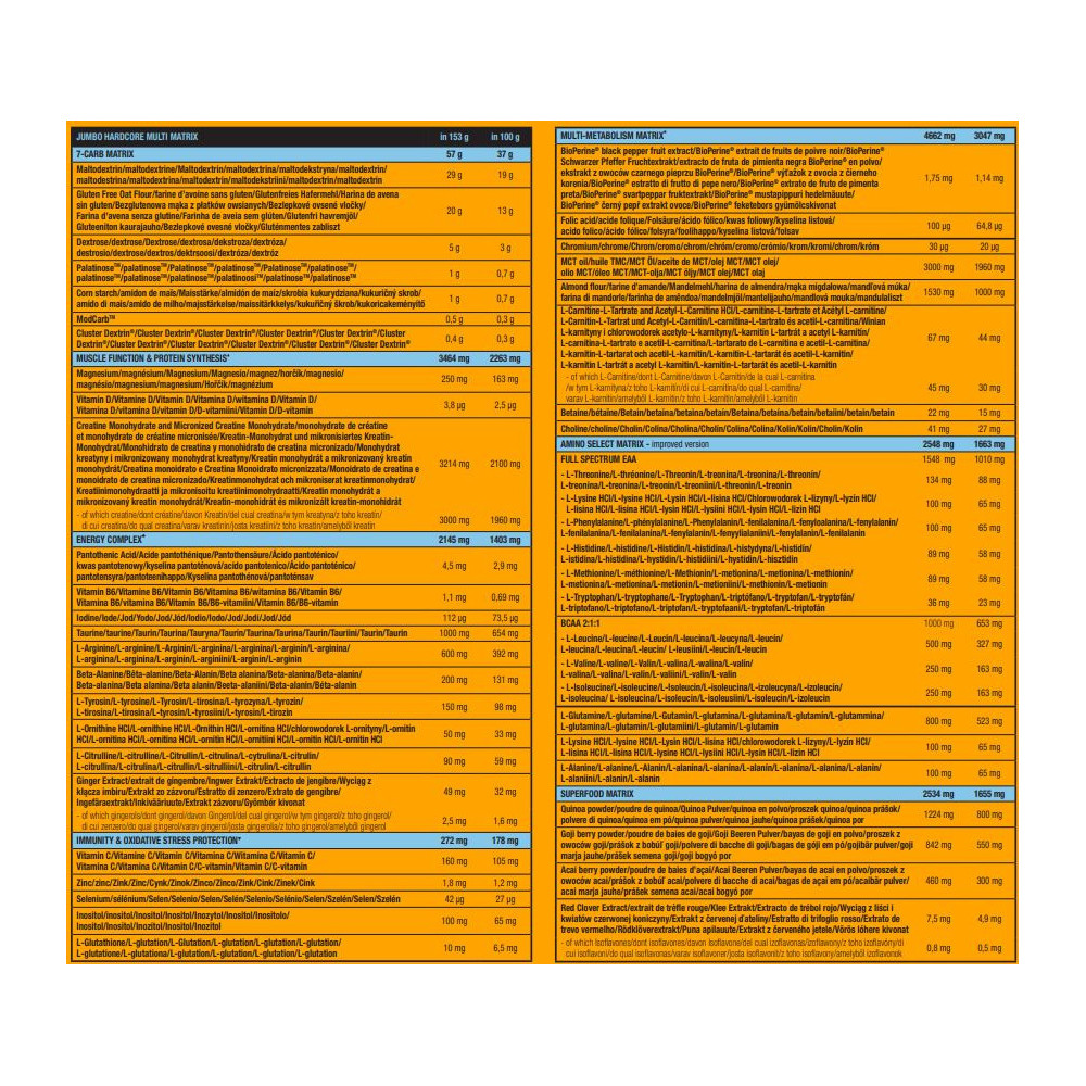 Jumbo hardcore (5,35kg) - Scitec Nutrition