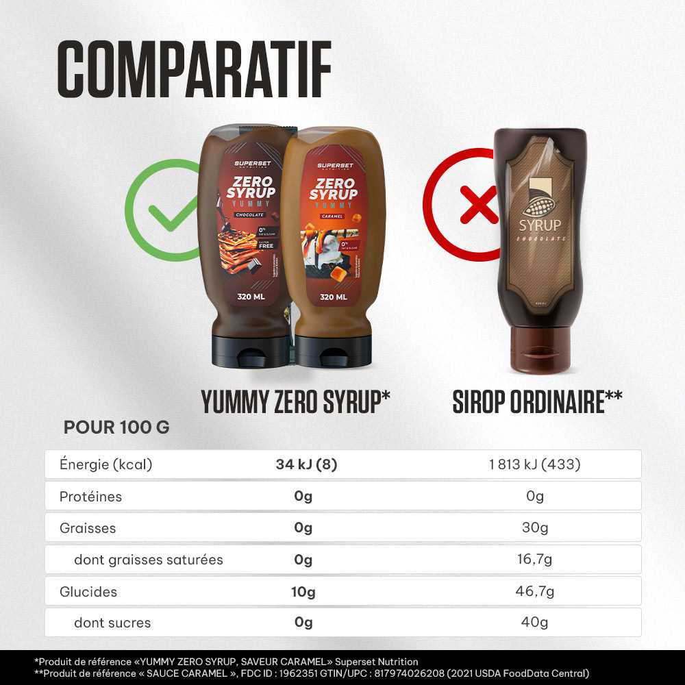 YUMMY ZERO SYRUP (320ML) - Sauces and syrups - Superset Nutrition