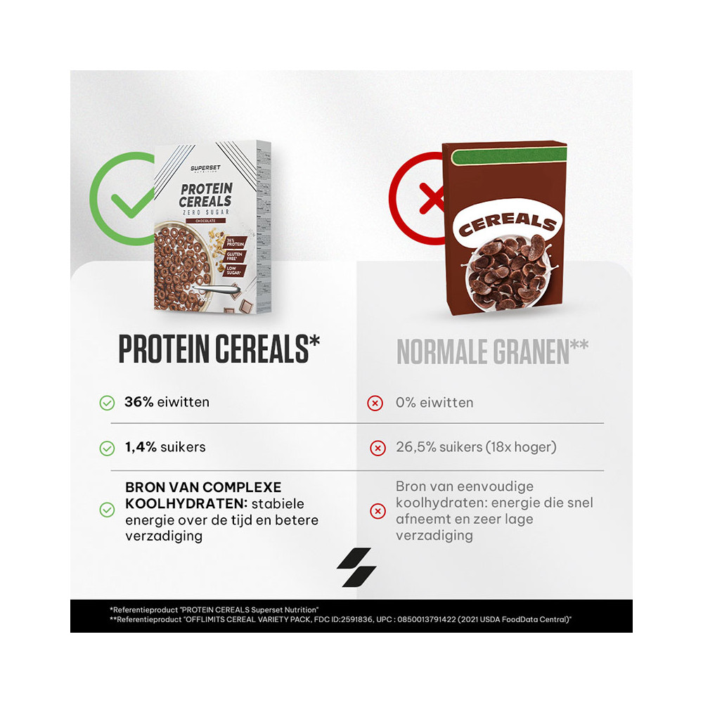 Protein Cereals (300g) - Granen & Granola's - Superset Nutrition
