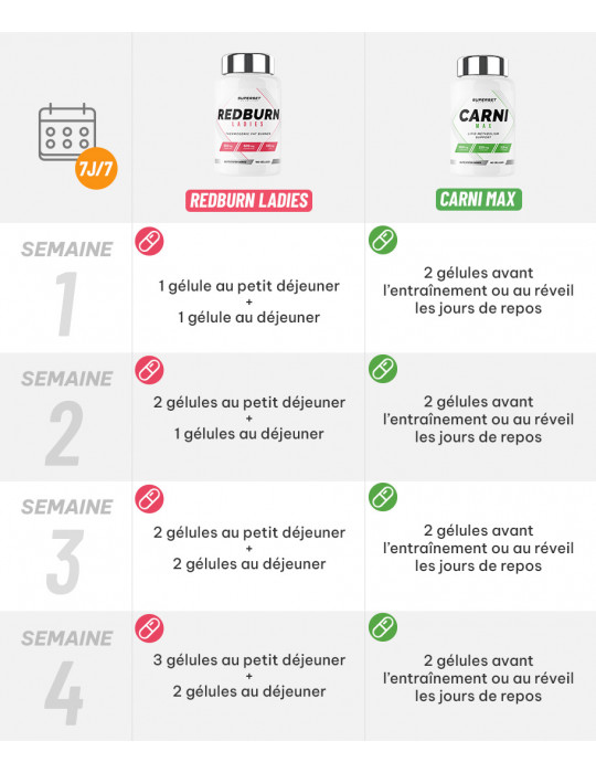 Programme femme Minceur ventre plat
