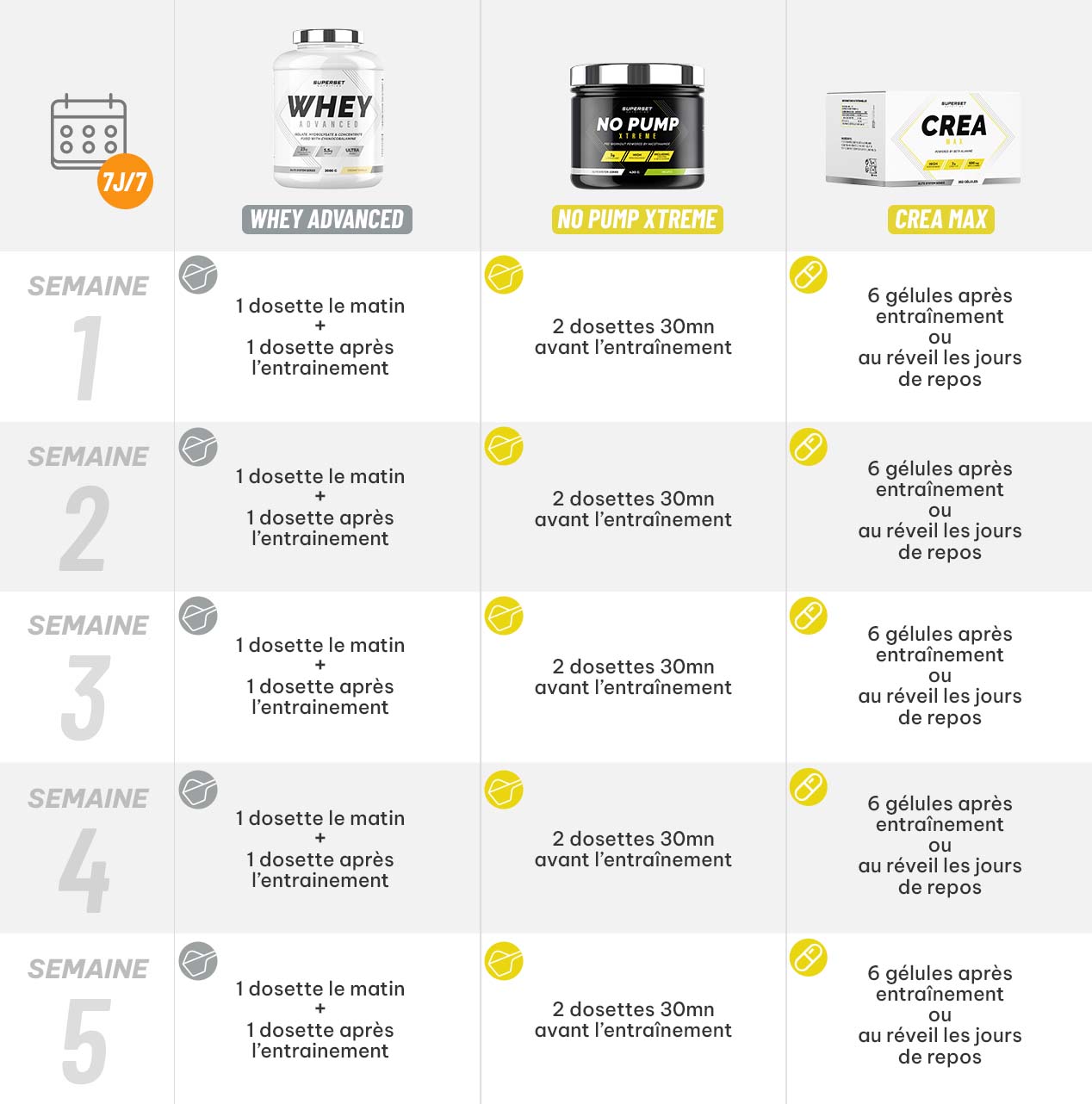 Programme prise de muscle sec - Confirmé