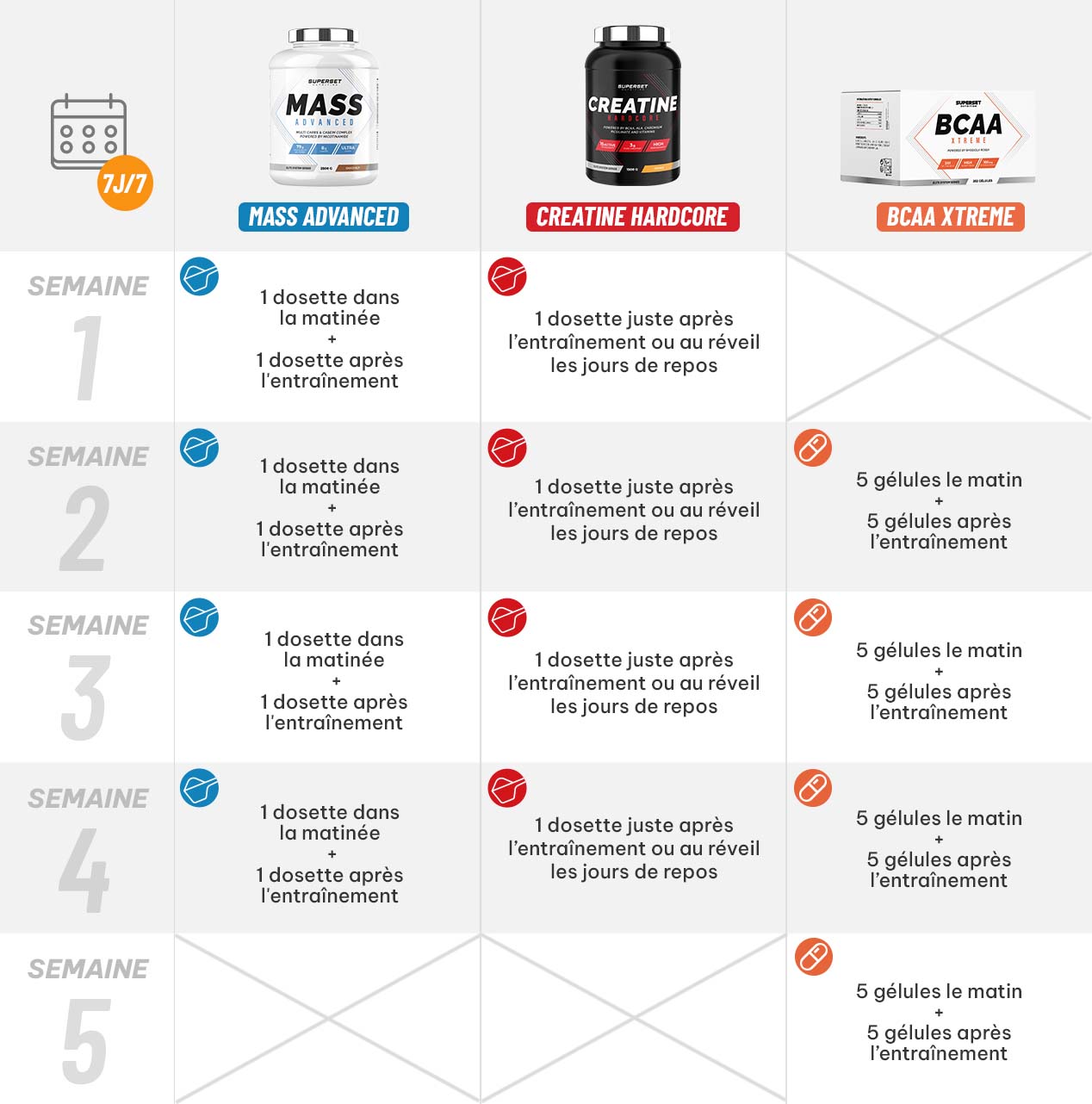 Programme Prise de Masse Confirmé